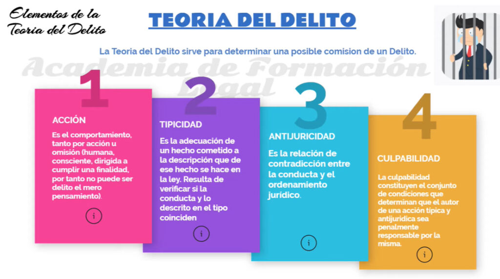 ¿Qué es la Teoria del delito? y ¿Cuales son sus elementos? – IUS Perú